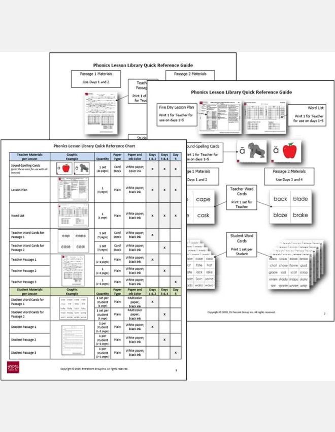95 Phonics Lesson Library™ Basic with Decodable Passages