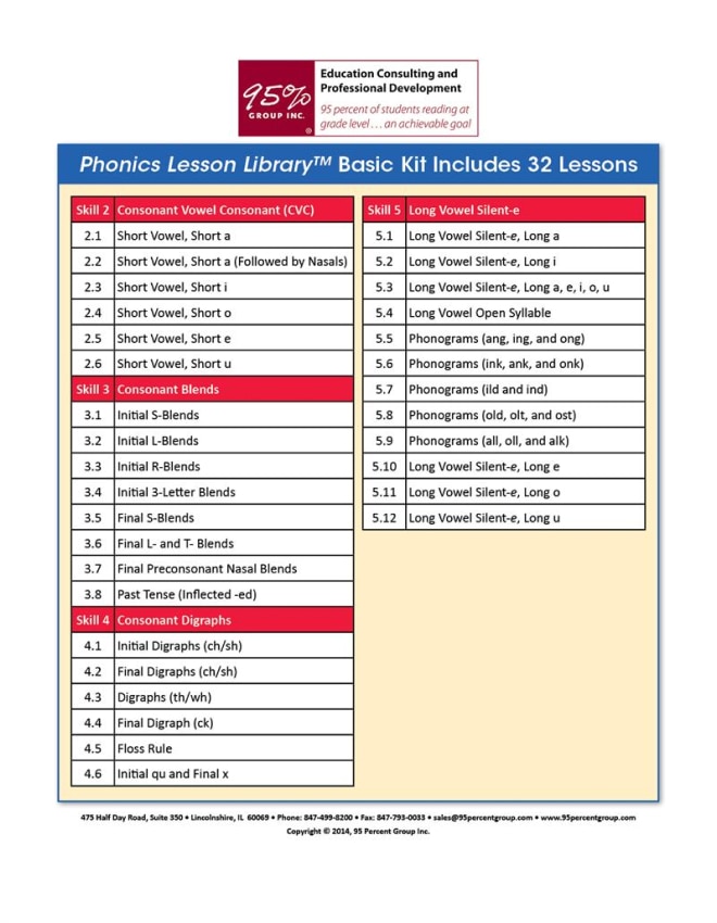 95 Phonics Lesson Library™ Basic with Decodable Passages