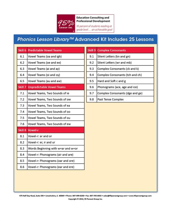 95 Phonics Lesson Library™ Advanced with Decodable Passages