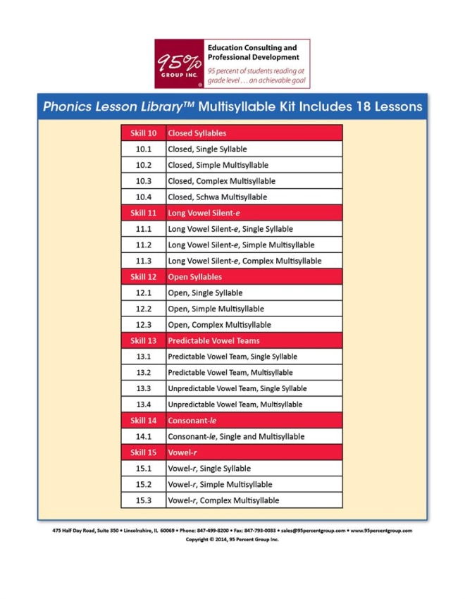 95 Phonics Lesson Library™ Multisyllable with Decodable Passages