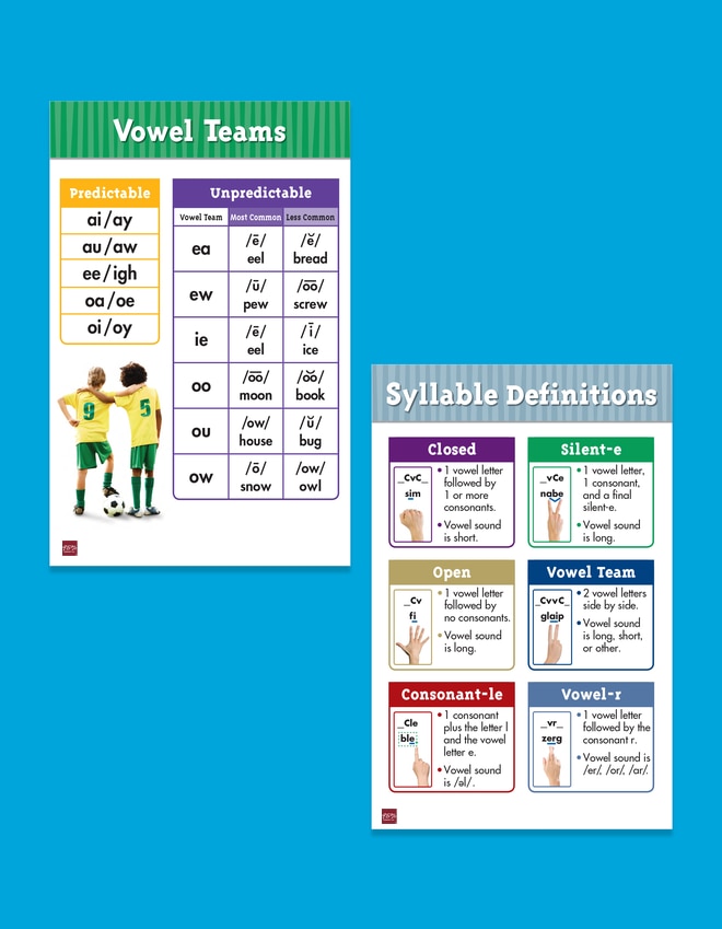 95 Phonics Desktop Poster Set, 6 Posters, 11"x17"