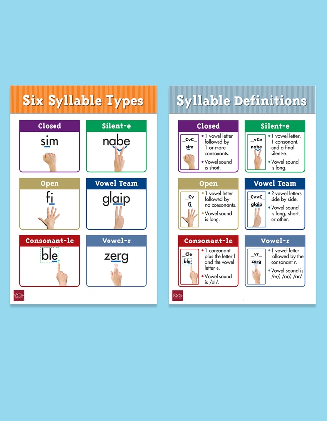 95 Phonics Classroom Poster Set, 6 Posters, 16" x 24"