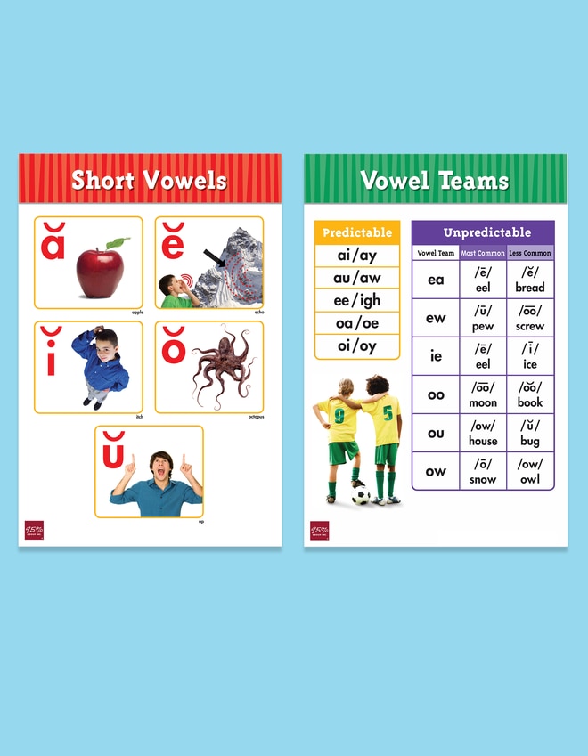 95 Phonics Classroom Poster Set, 6 Posters, 16" x 24"