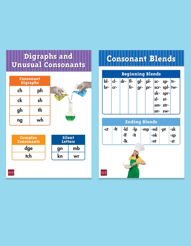 95 Phonics Classroom Poster Set, 6 Posters, 16" x 24"